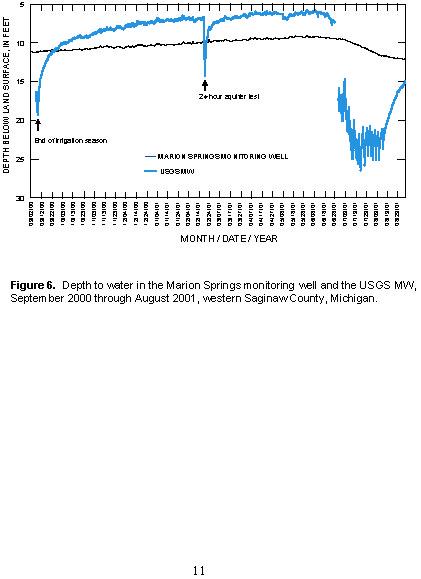 Figures for Hoard, C.J. and Westjohn, D.B., 2001, Simulated Effects of ...